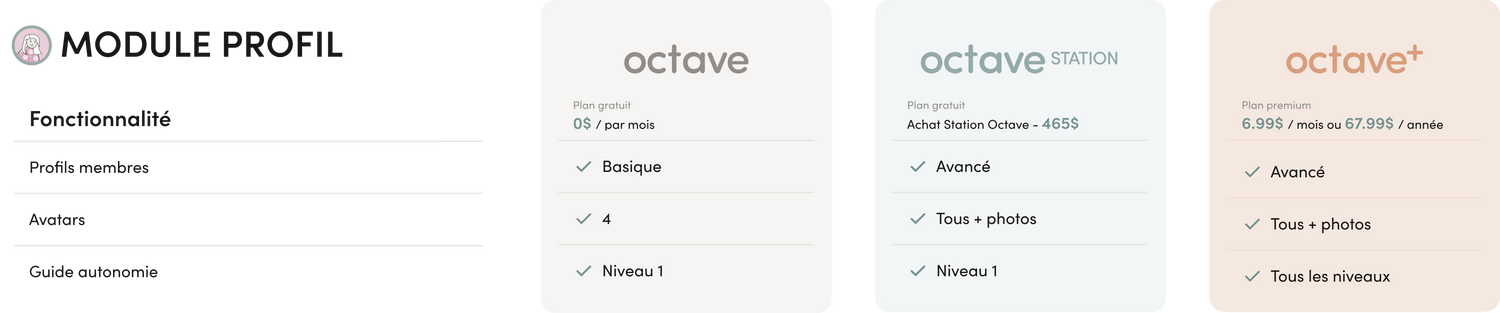 Octave – Belles Combines