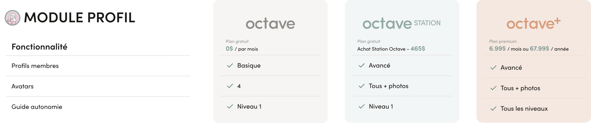 Octave – Belles Combines