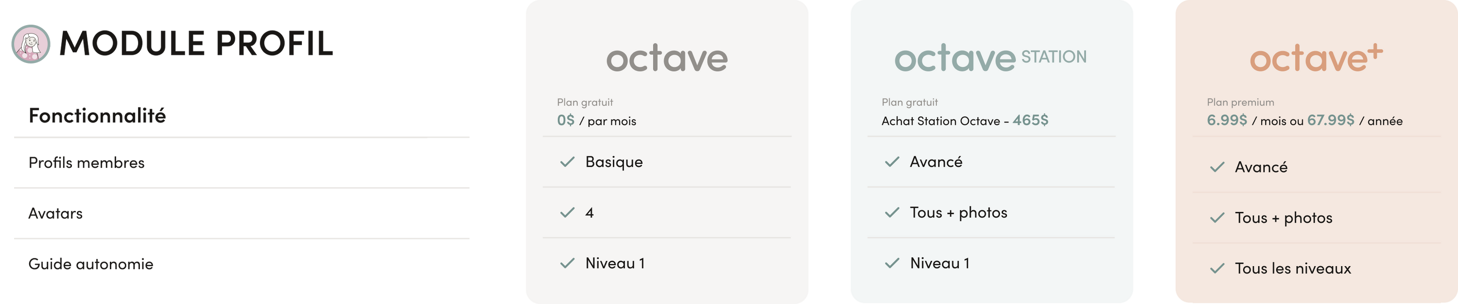 Octave – Belles Combines