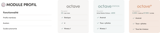 Octave – Belles Combines