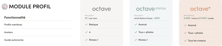Octave – Belles Combines